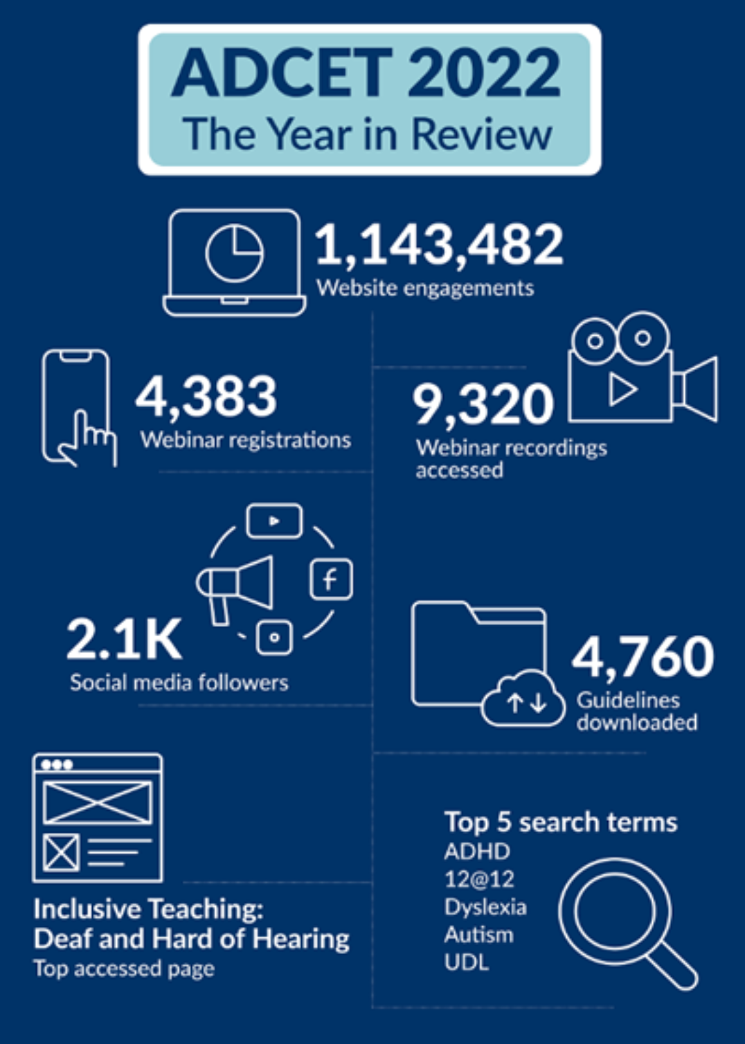 Annual Report Card - ADCET